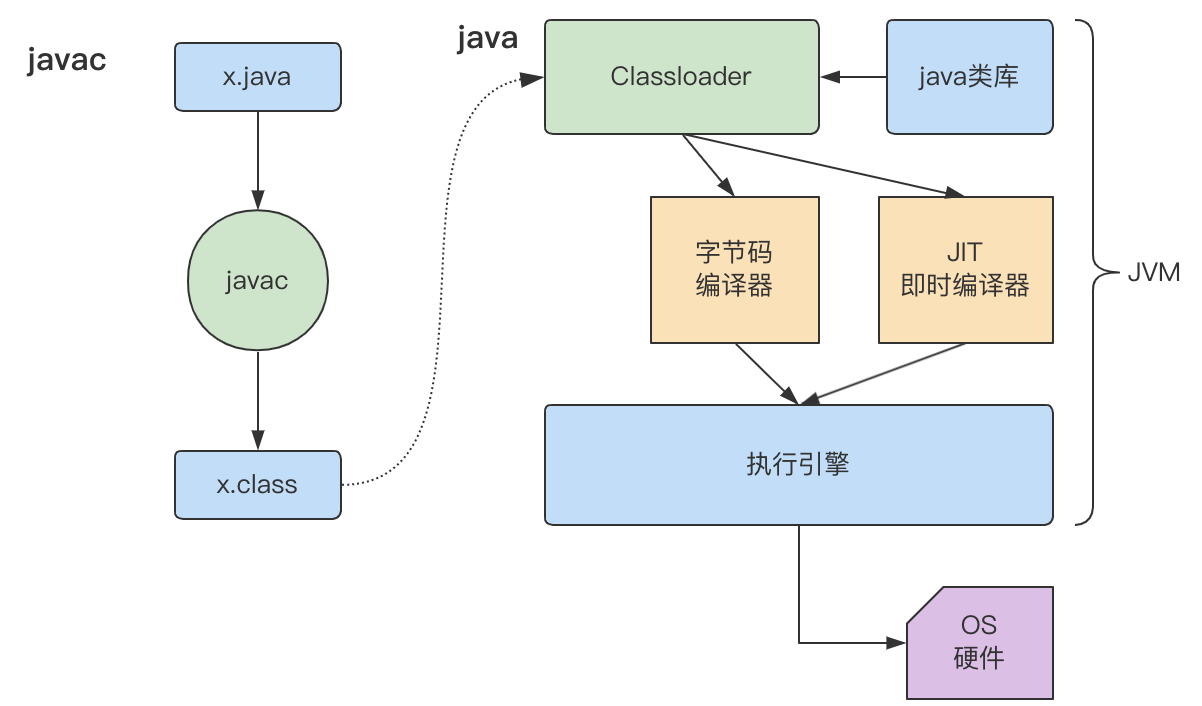 JVM基础-CSDN博客