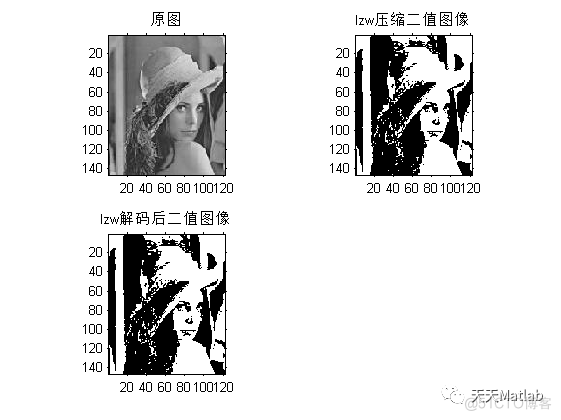 【图像压缩】基于lzw实现图像压缩算法附matlab代码 Csdn博客 