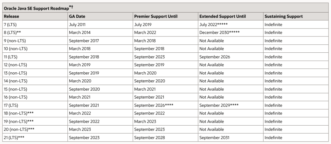 一文详解｜从 JDK 8 飞升到 JDK 17，再到未来的 JDK 21-CSDN博客