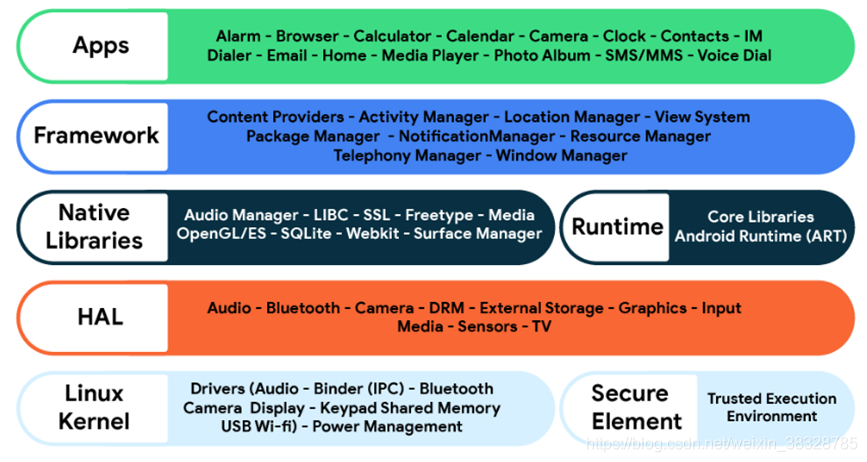 高通Camera驱动（1）--Camx架构介绍-CSDN博客