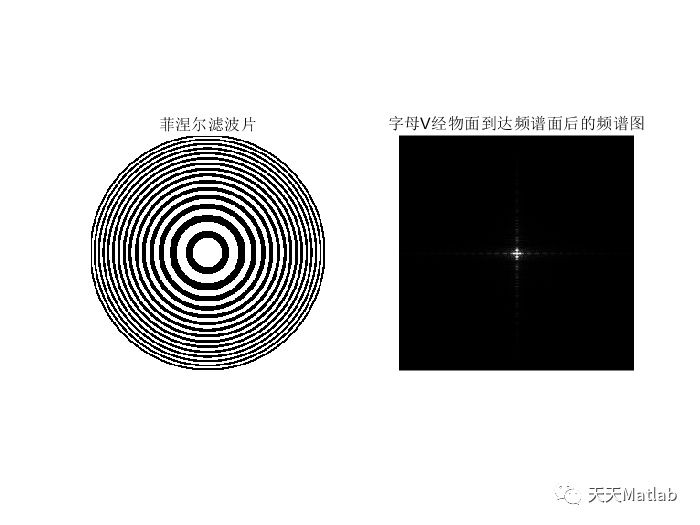 基于matlab模拟菲涅尔滤波设计 Csdn博客