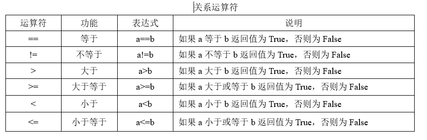 Python零基础学习1—python表达式与常用内置函数python表达式与math库函数的应用 Csdn博客 