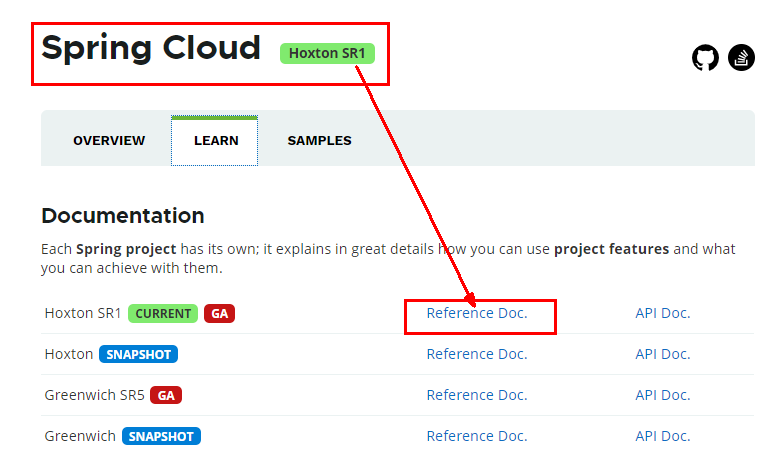 SpringCloud学习笔记（一）SpringCloud介绍及微服务架构编码构建_springcloud配置微服务版本号-CSDN博客
