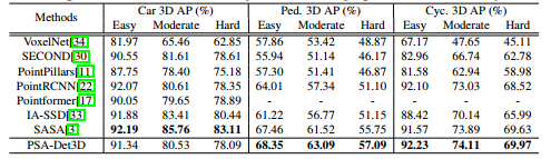 PSA-Det3D：探究3D目标检测小尺寸解决方案-CSDN博客