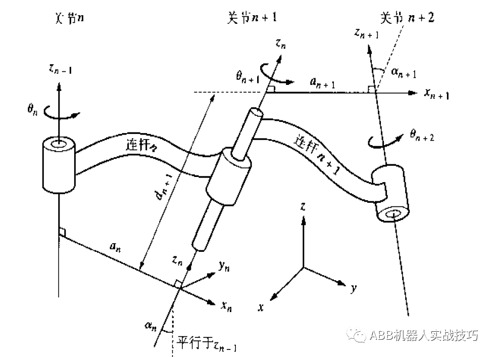 参数 获取_如何获取ABB机器人DH参数-CSDN博客