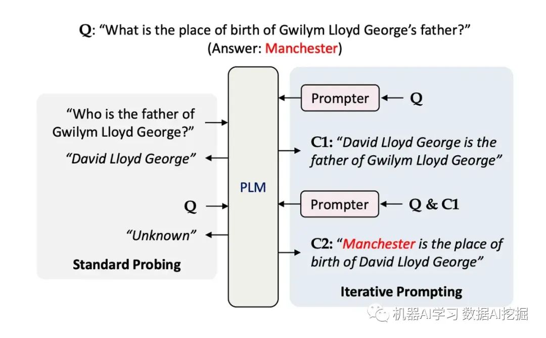 AI人工智能培训 12个大模型提示工程(prompt)技巧_prompt 培训-CSDN博客