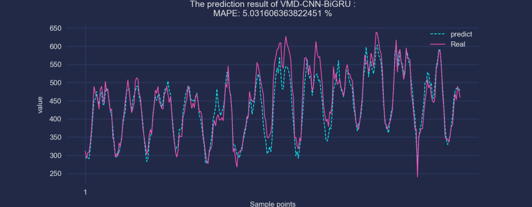 机器学习预测全家桶-Python，新增VMD结合代码，大大提升预测精度！_python vmd示意图-CSDN博客