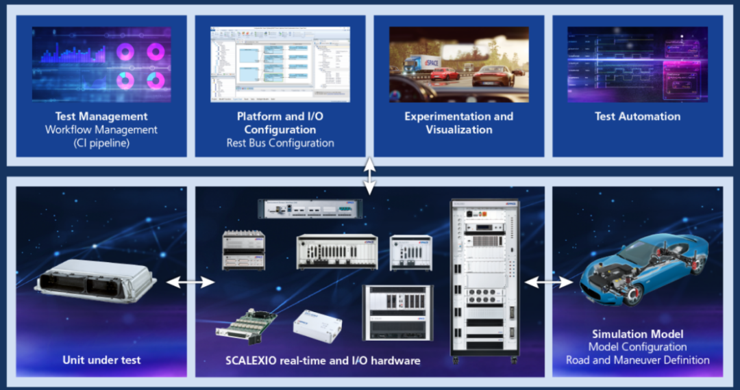 对HIL台架系统的一点认识-CSDN博客