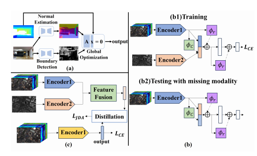 多模态数据融合新突破！连续多篇成果发Nature！_predictive dynamic fusion-CSDN博客