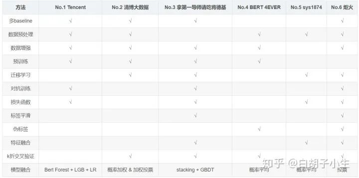 微博情绪分析评测(SMP2020-EWECT) 参赛总结-CSDN博客