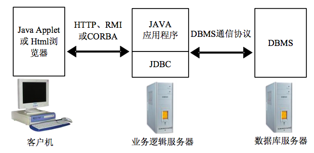JDBC基础_怎么知道dbc接口是多少-CSDN博客