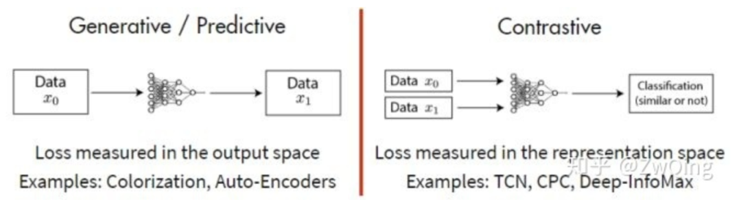 2022年最新对比学习（Contrastive Learning）相关必读论文整理分享_forward-forward contrastive ...