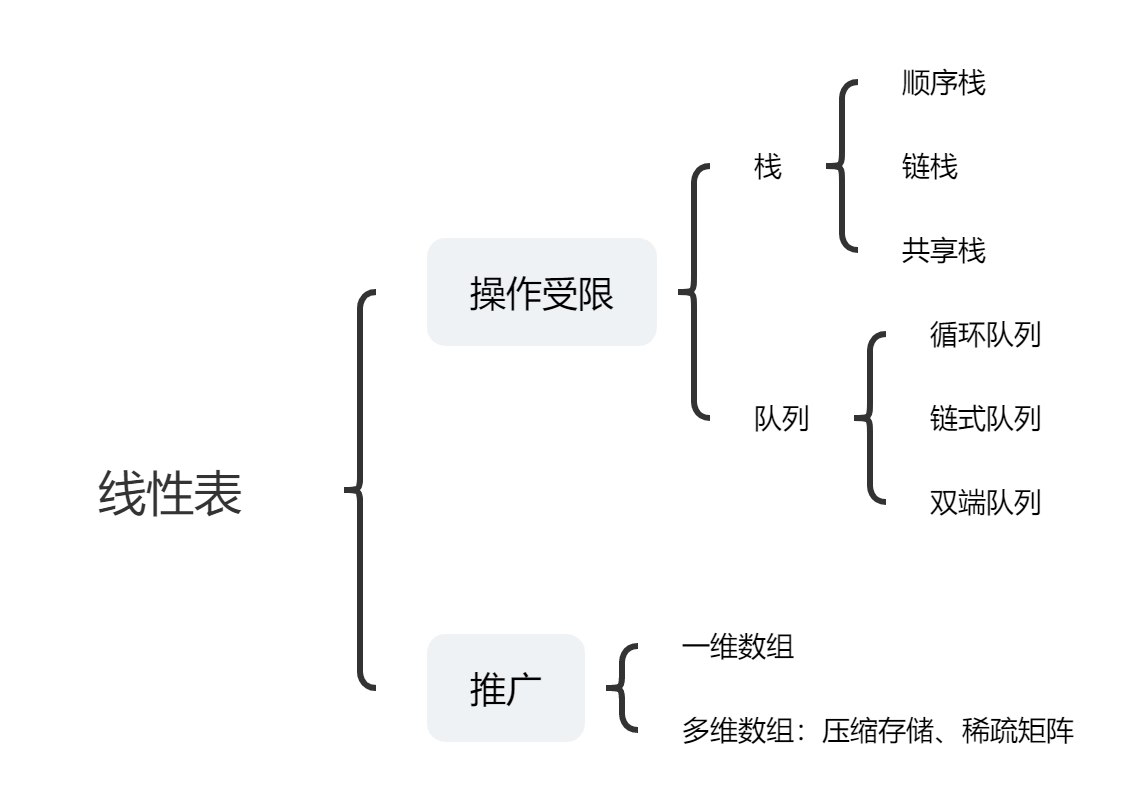 数据结构面试常见问题数据结构面试题 Csdn博客