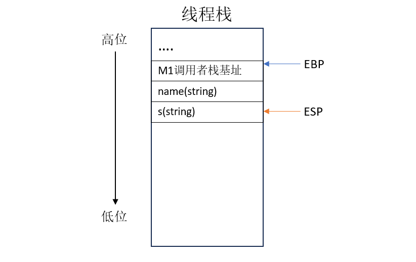 Clr Via C(二)线程栈与托管堆c线程栈大小 Csdn博客