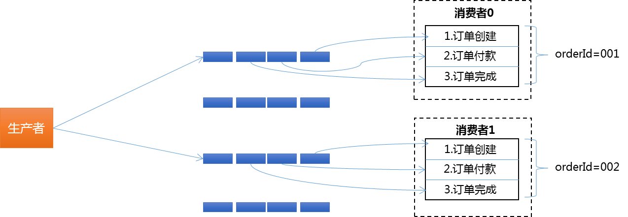 quartz的分布式一致性mysql_GitHub - TANGKUO/joice: Java分布式开发平台：Spring, Spring MVC, MyBatis, Dubbo, Redis ...