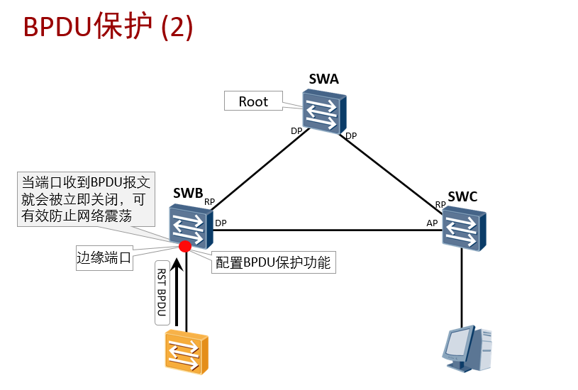 RSTP保护_stp tc-protection-CSDN博客