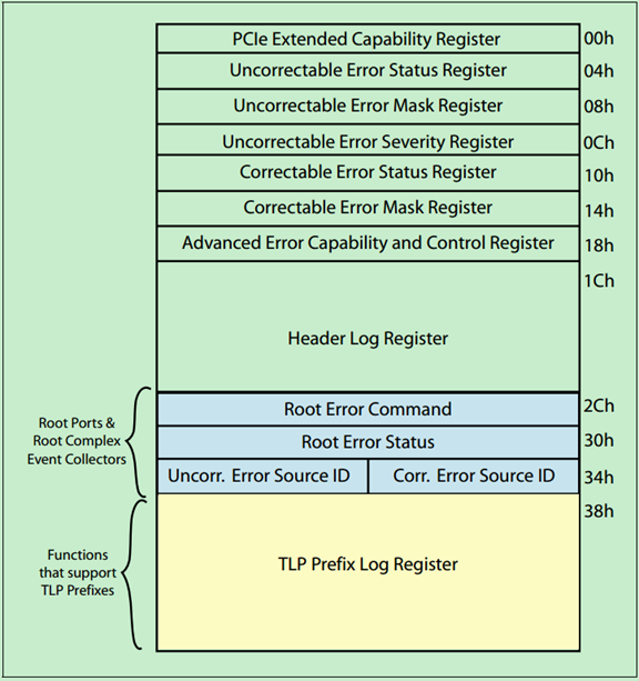 Pcie Pcie Literacy Link Initialization And Training Basics 1 Programmer Sought