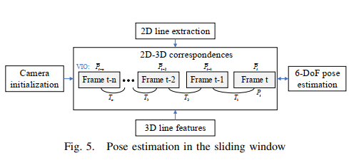 基于先验激光雷达地图的2D-3D线特征单目定位_monocular camera localization in prior lidar maps -CSDN博客