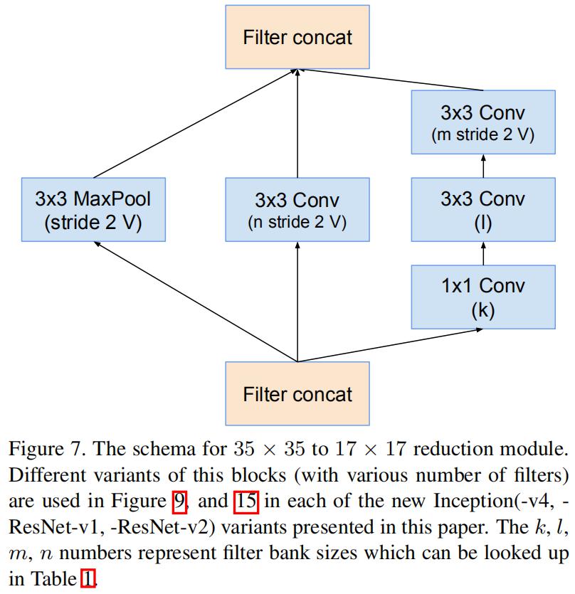 Inception-v4,Inception-ResNet论文笔记_c. szegedy, s. ioffe and v. vanhoucke ...