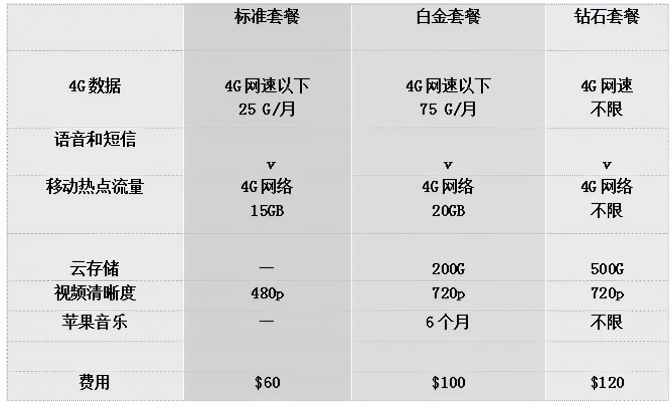 学NPDP必知的联合分析_npdp 联合分析-CSDN博客