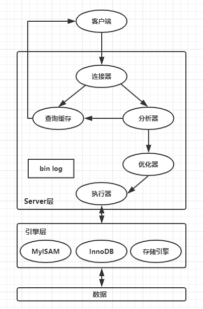 Mysql关系型数据库的原理关系型数据库mysql——底层原理 Csdn博客