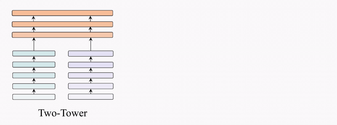 AAAI2023 | BridgeTower: 在视觉语言表示学习中建立编码器间的桥梁-CSDN博客