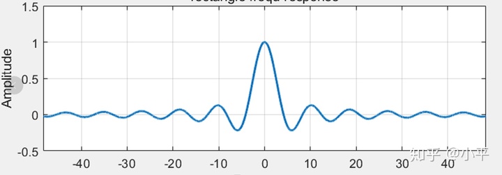 matlab fir1带通滤波器_如何快速设计应用一个FIR滤波器-CSDN博客