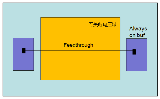 Low Power概念介绍 -CSDN博客