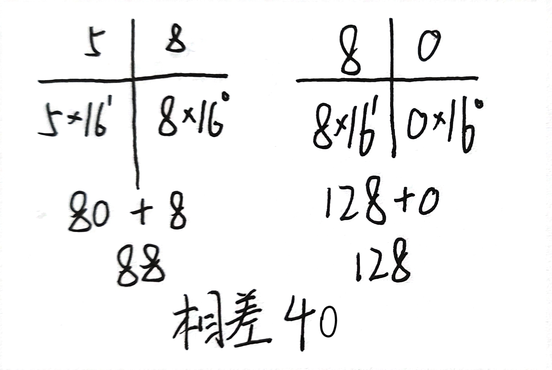 初识C语言==＞什么是数组名？它代表什么含义？_数组名有什么-CSDN博客
