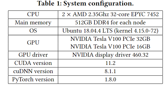 Cuda统一内存优化deepum Tensor Migration And Prefetching In Unified Memory Csdn博客