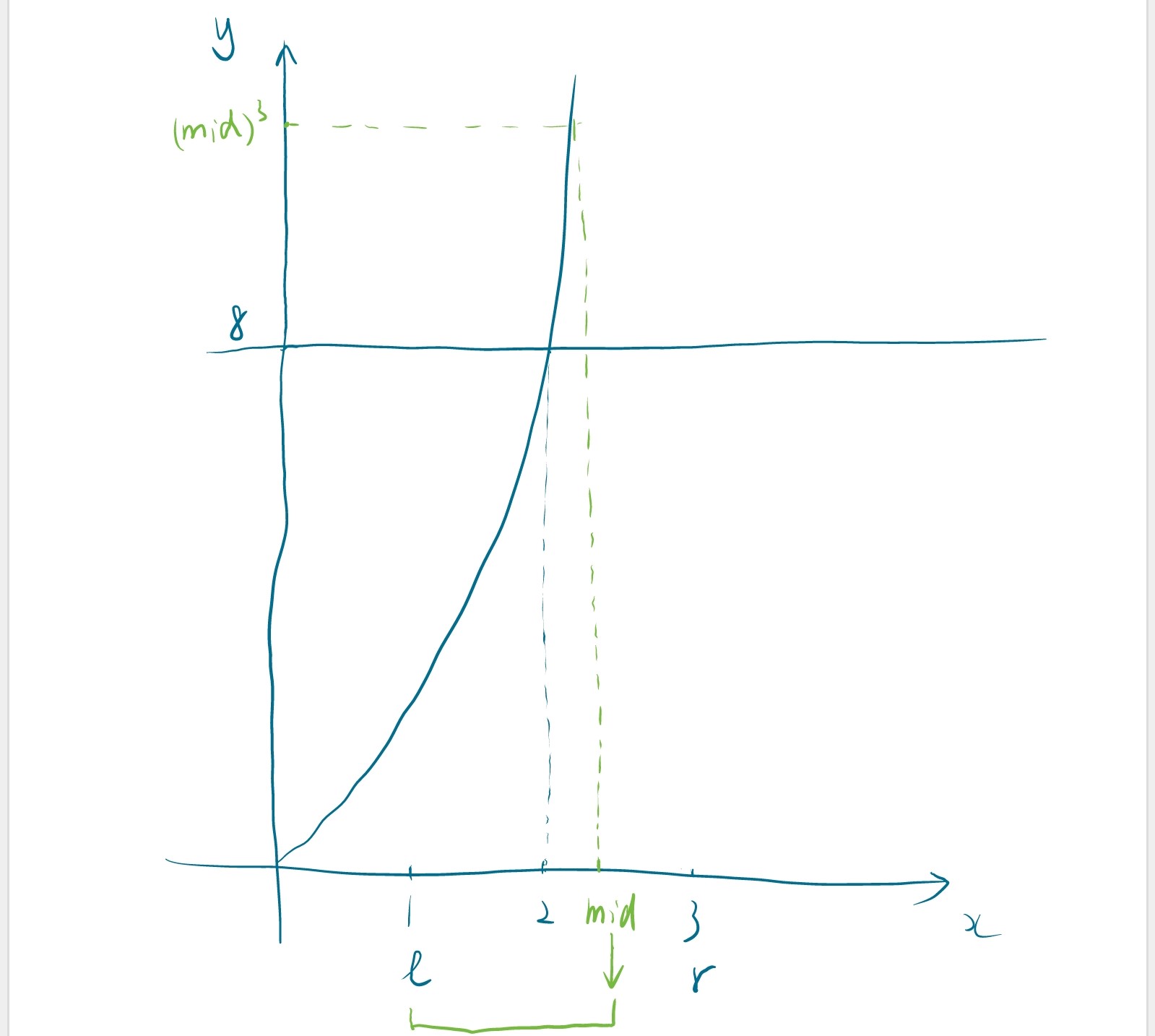 AcWing 790. 数的三次方根_acwing 数的三次方根-CSDN博客