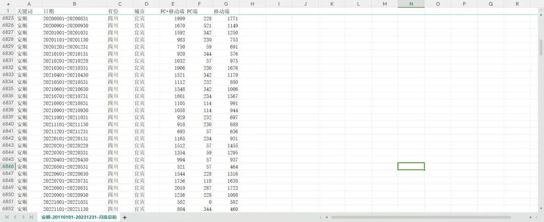 城市级百度指数搜索日月年源数据+城市间矩阵(2011-2023年)_城市之间互相搜索百度词条数-CSDN博客