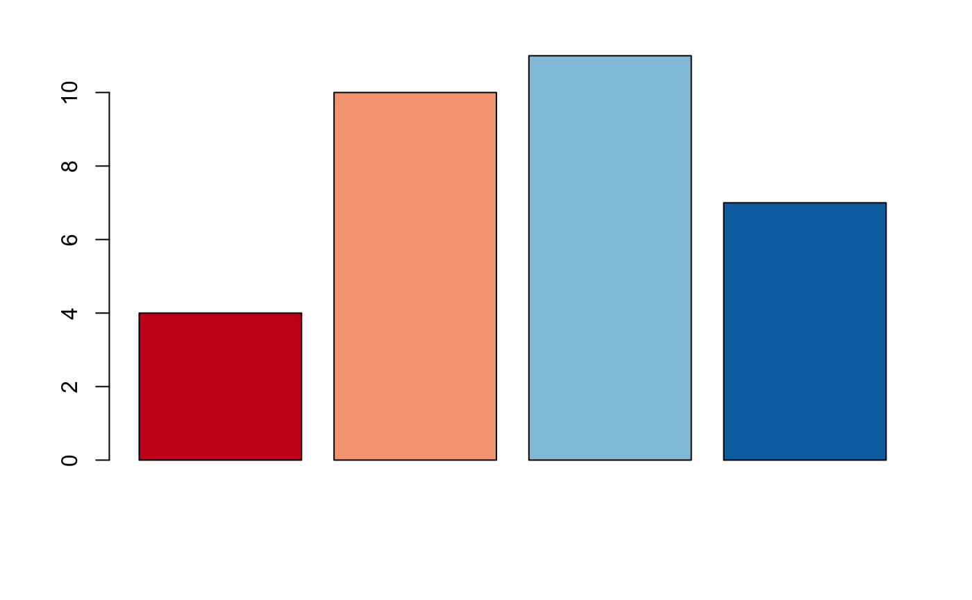 RColorBrewer | 再多的配色也能轻松搞定！~（二）_colorbrewer配色-CSDN博客