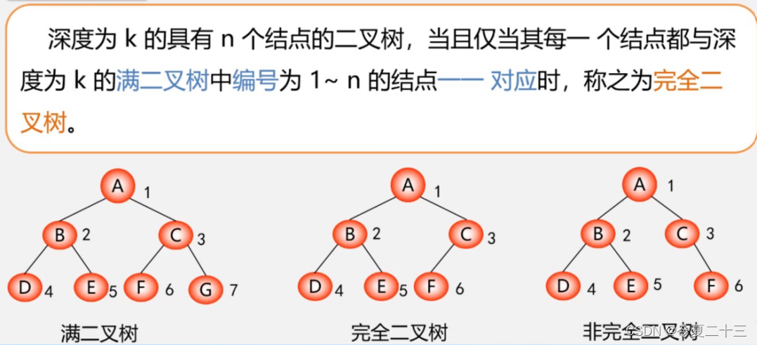 【数据结构】数据结构与算法基础 课程笔记 第五章 树和二叉树配n个字符编码的头指针矢量的区别和联系 Csdn博客