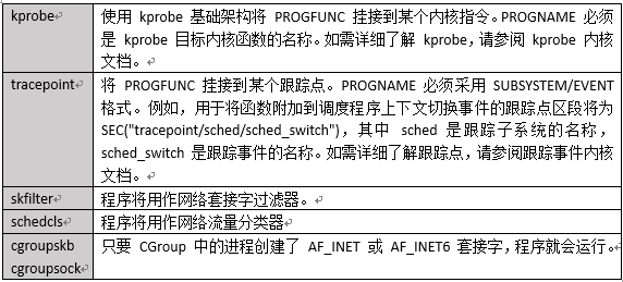 Android linux eBPF网络相关原理分析-CSDN博客