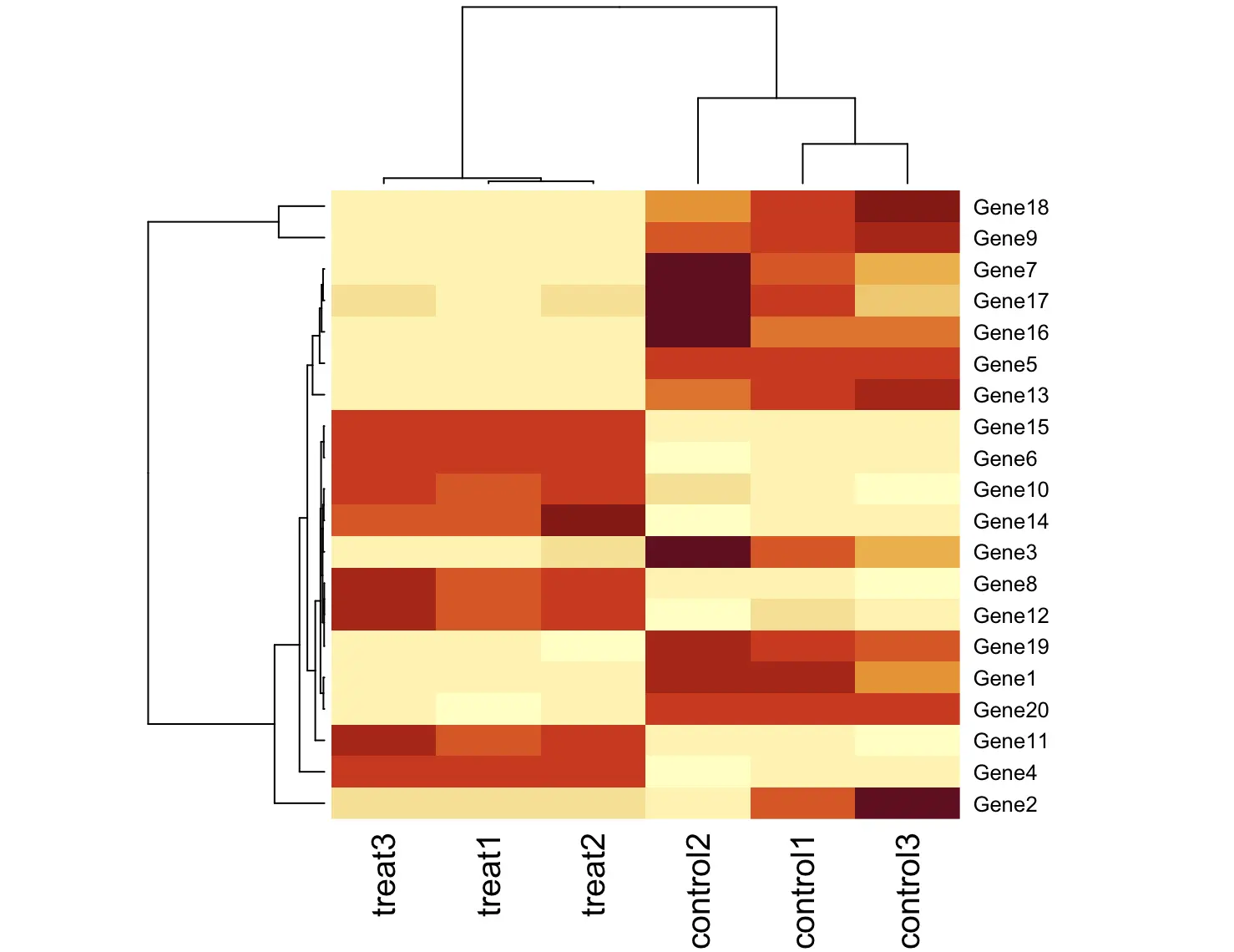 R 数据可视化 —— 聚类热图 pheatmap-CSDN博客