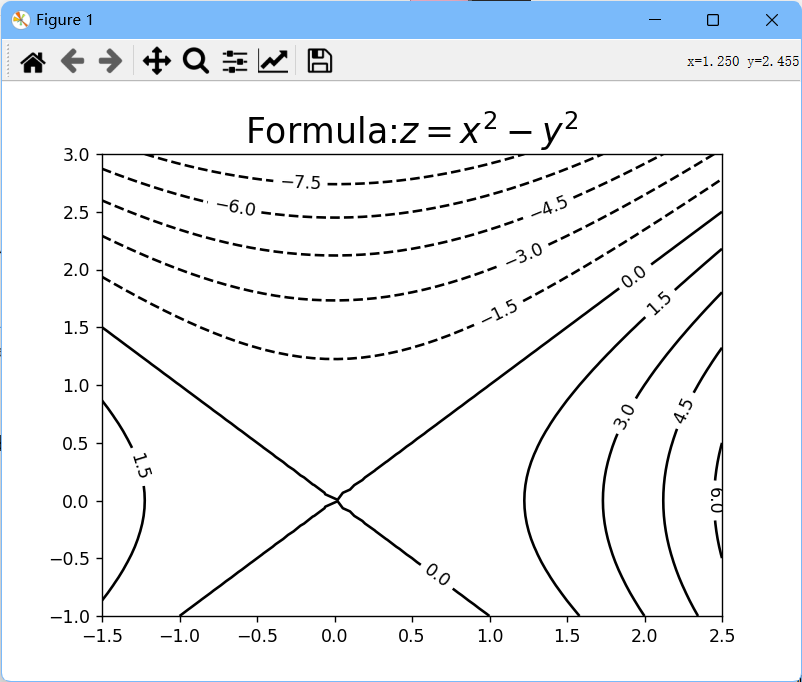 Python科学计算：绘图2_fig.show()-CSDN博客