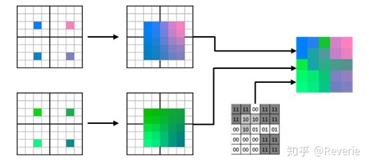 你所需要了解的几种纹理压缩格式原理_纹理压缩方式etc和rle-CSDN博客