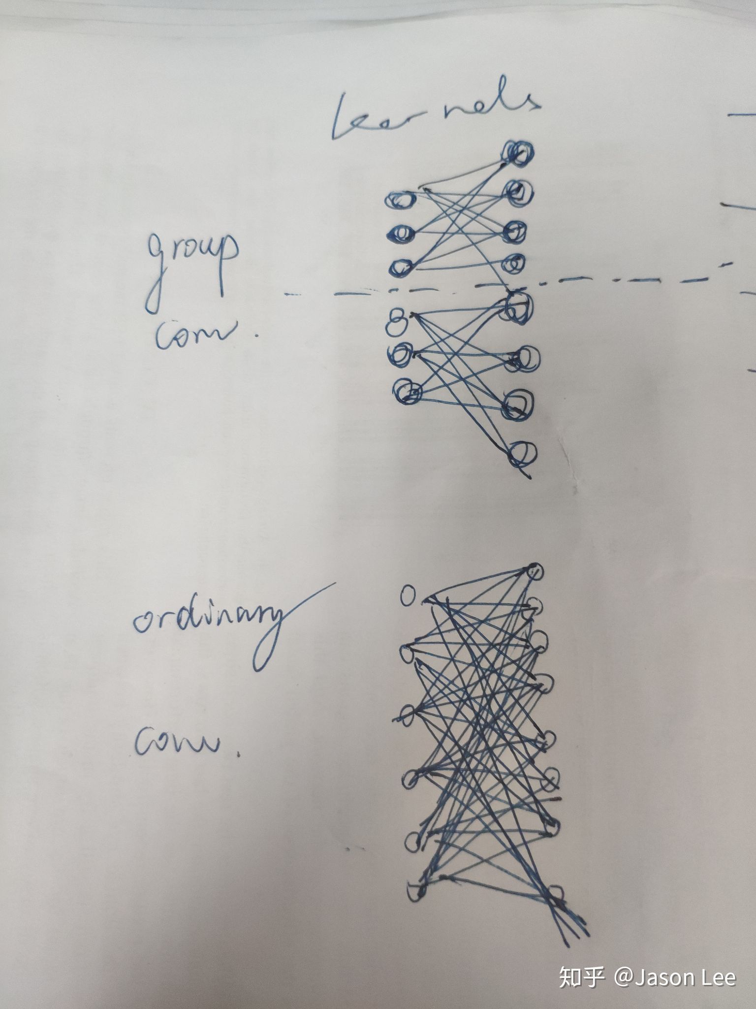 regnet学习_regnetx-CSDN博客