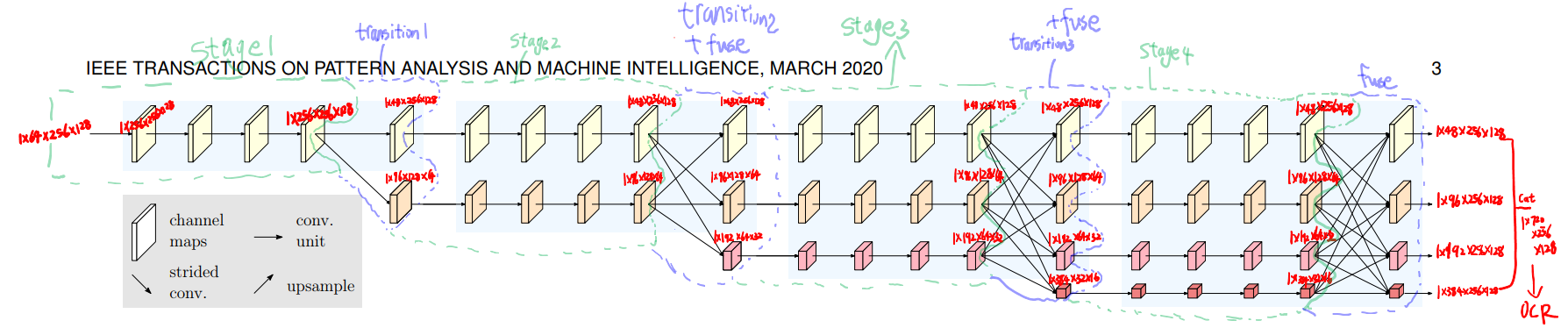 HRNet(v1,v2,v2p)论文语义分割笔记及代码简读（Deep high-resolution representation learning for visual ...