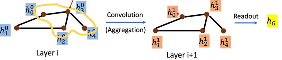 GNN图神经网络-CSDN博客