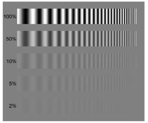 【ISP】Sharpen（2）_sharpen算法-CSDN博客