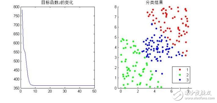 fcm基本原理_fcm聚类算法原理及应用_mlylyo.cc的博客-CSDN博客