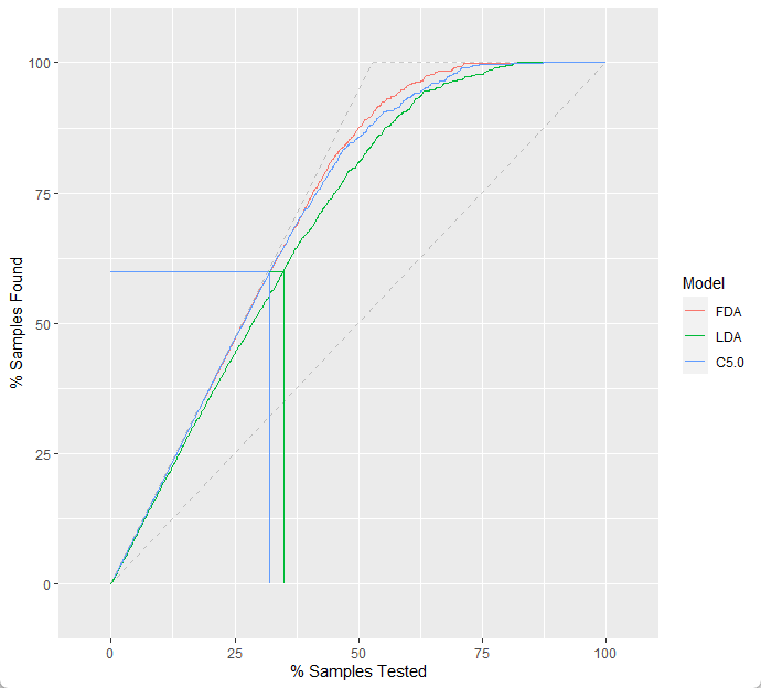 caret教程06：模型评价_caret查看模型评价指标-CSDN博客