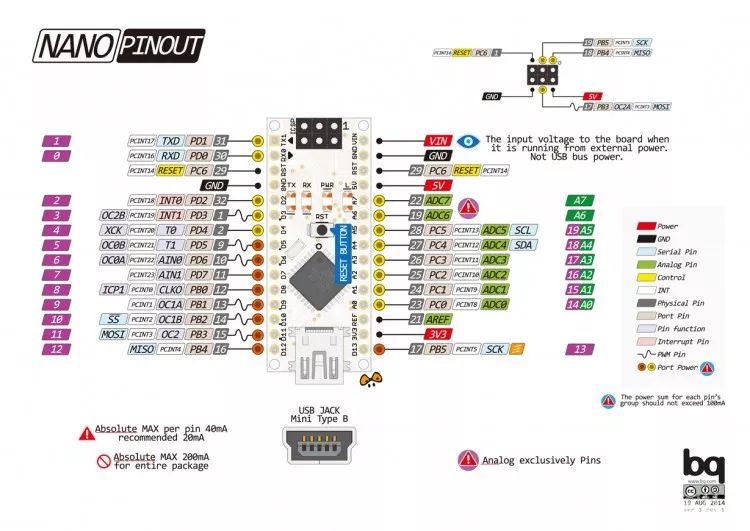 Arduino Mega2560引脚图 福利 Arduino系列引脚图大全 Csdn博客