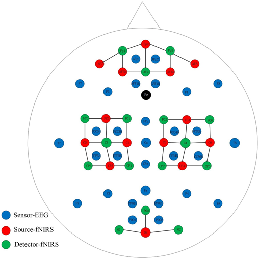 EEG-fNIRS跨模态迁移学习优化BCI系统分类精度-CSDN博客