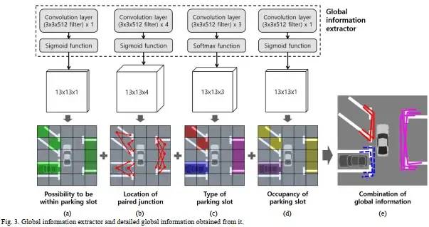 自动泊车之停车位检测算法（角点检测/语义分割）-CSDN博客