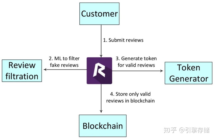 shamir秘密共享算法 c语言_应用| IPFS 如何做到数据安全共享和审查？-CSDN博客