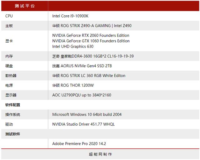 编码速度非常慢_NVIDIA NVENC编码加速器测试：4K视频生产力大提升-CSDN博客