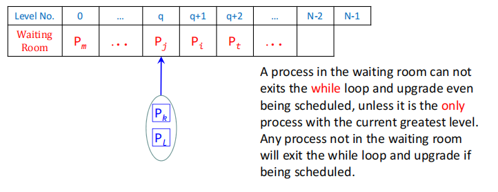 操作系统实验报告14：Peterson 算法_peterson算法-CSDN博客